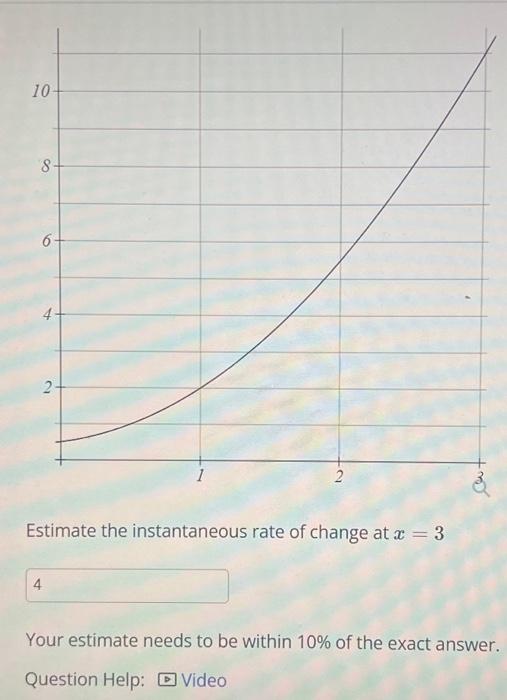 Solved Estimate the instantaneous rate of change at x=3 Your | Chegg.com