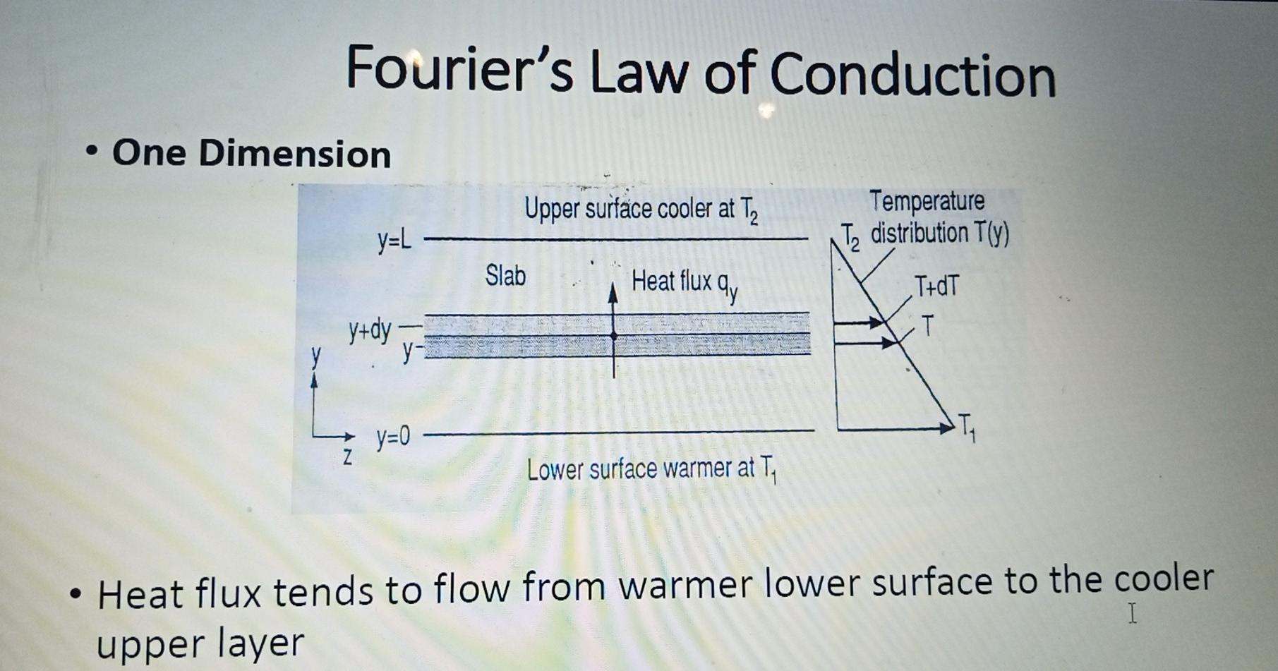 Solved Fourier's Law of Conduction • One Dimension Upper | Chegg.com
