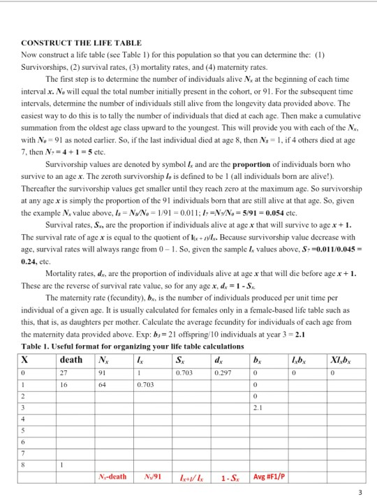 CONSTRUCT THE LIFE TABLE Now construct a life table | Chegg.com