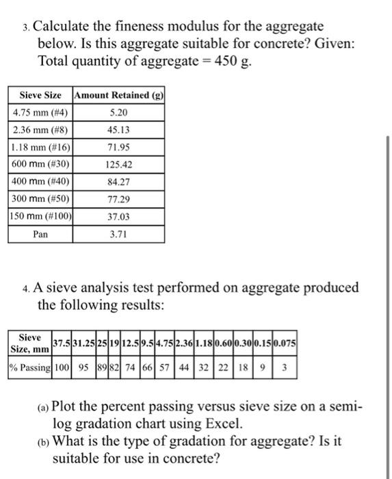 Solved 3. Calculate the fineness modulus for the aggregate | Chegg.com