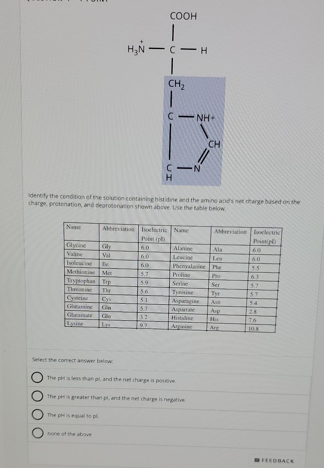 Solved Identify the condition of the solution containing | Chegg.com