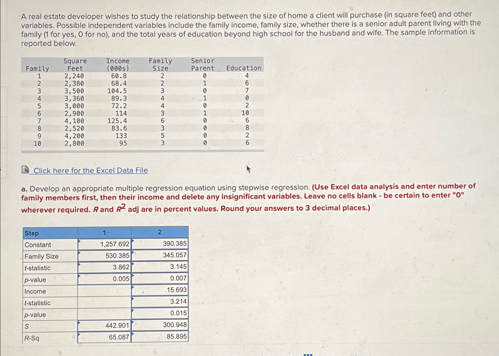 Solved A real estate developer wishes to study the | Chegg.com