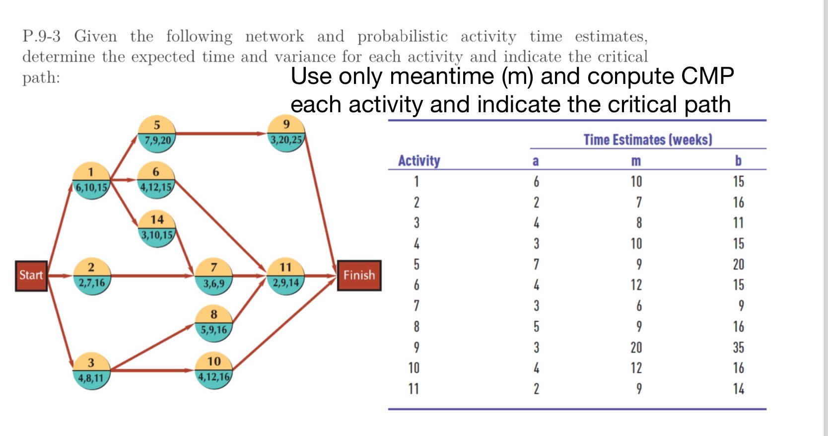 Solved P.9-3 ﻿Given the following network and probabilistic | Chegg.com