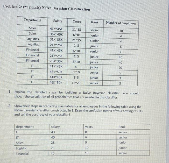 Solved Problem 2: (25 points) Nä̈ve Bayesian Classification | Chegg.com