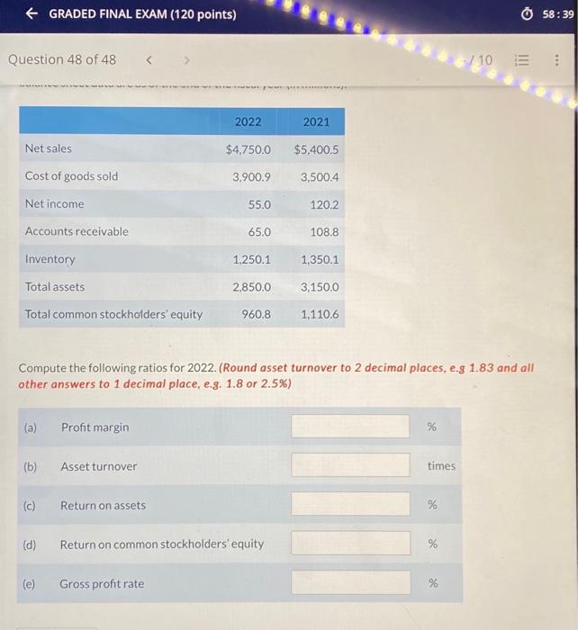 Solved Compute the following ratios for 2022. (Round asset | Chegg.com