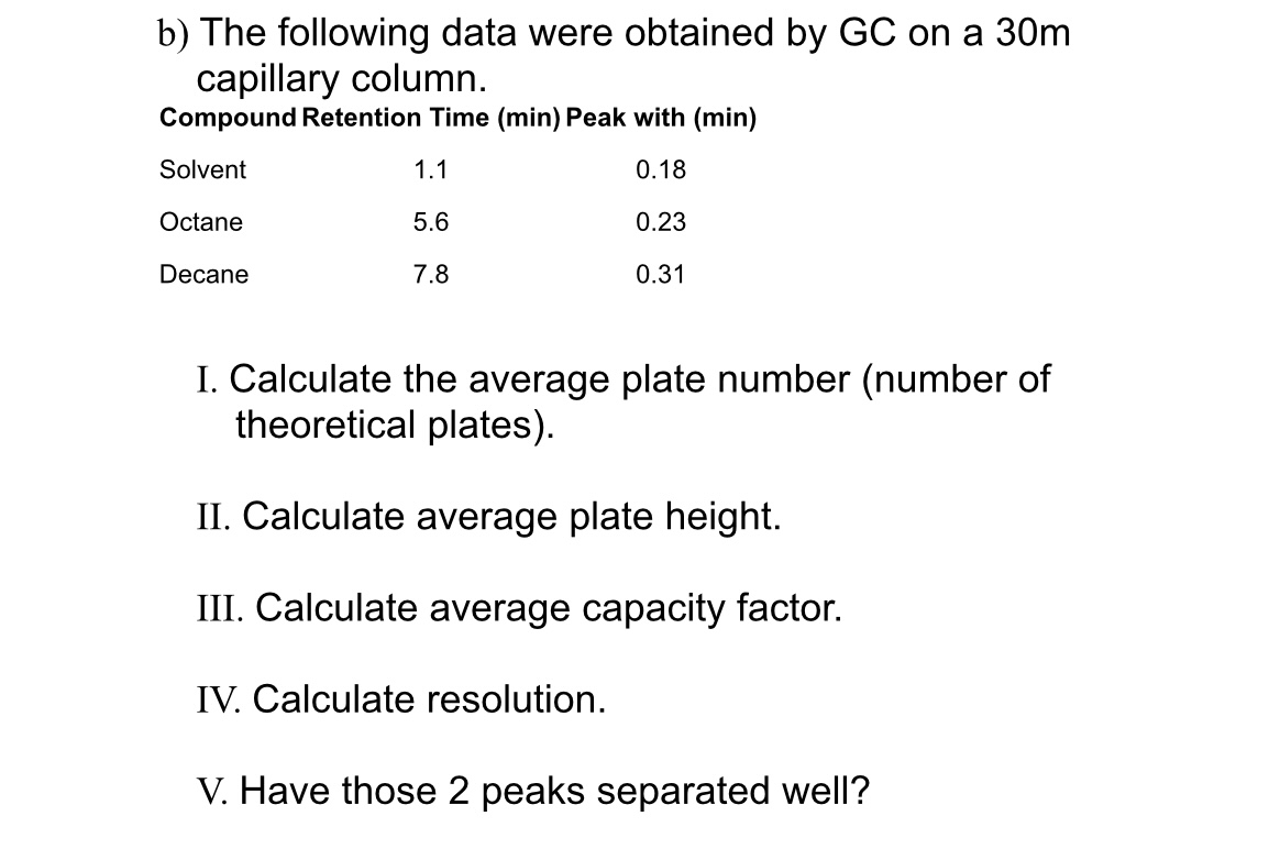 Solved The following data were obtained by GC on a 30m | Chegg.com