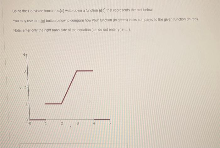 Solved Using the Heaviside function u(t) write down a | Chegg.com