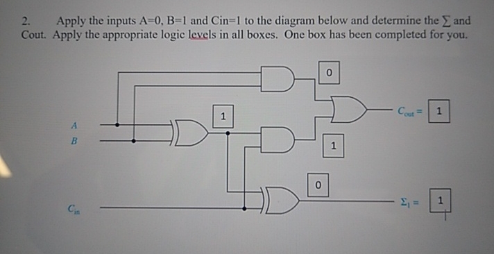 Solved Apply the inputs A=0,B=1 ﻿and Cin=1 ﻿to the diagram | Chegg.com