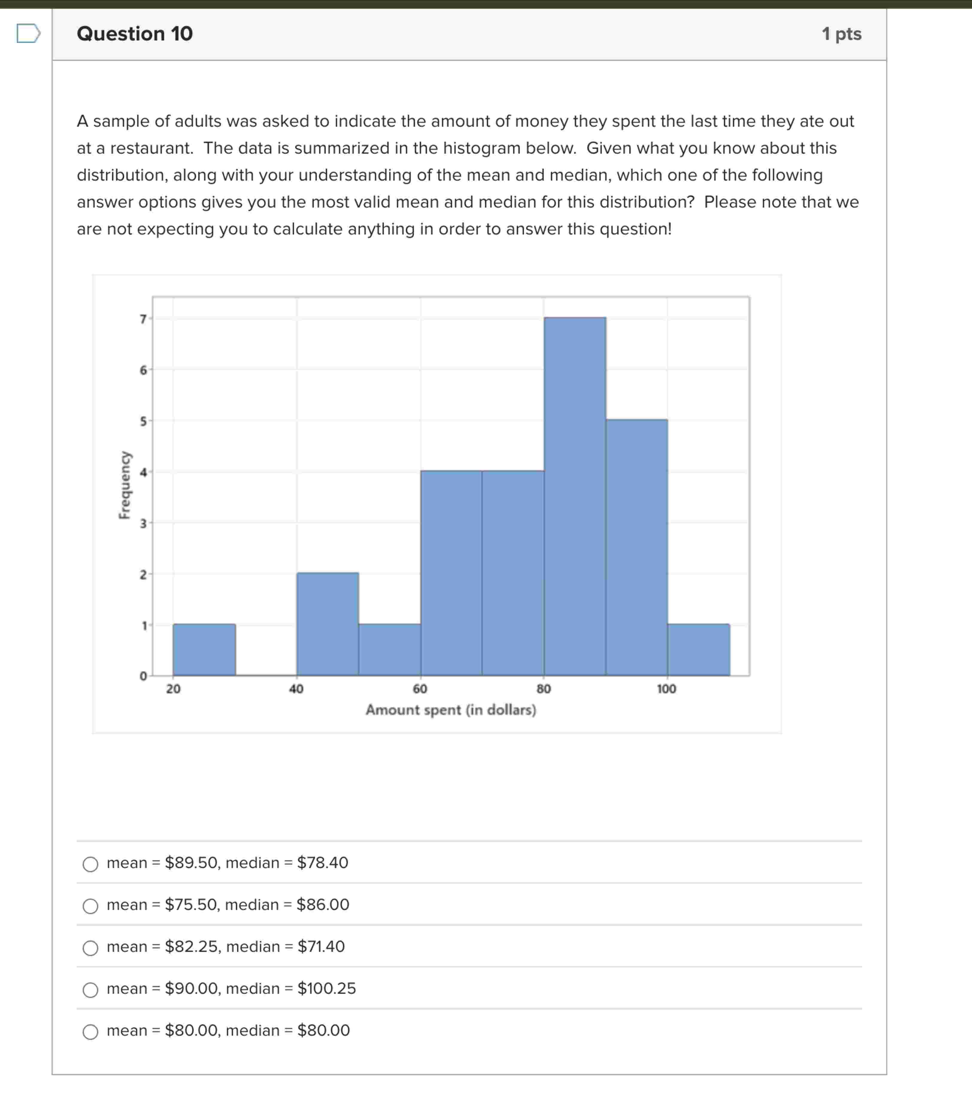 Solved Question 101 ptsA sample of ﻿adults was asked to | Chegg.com