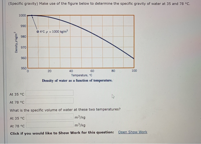 Solved (Specific gravity) Make use of the figure below to | Chegg.com