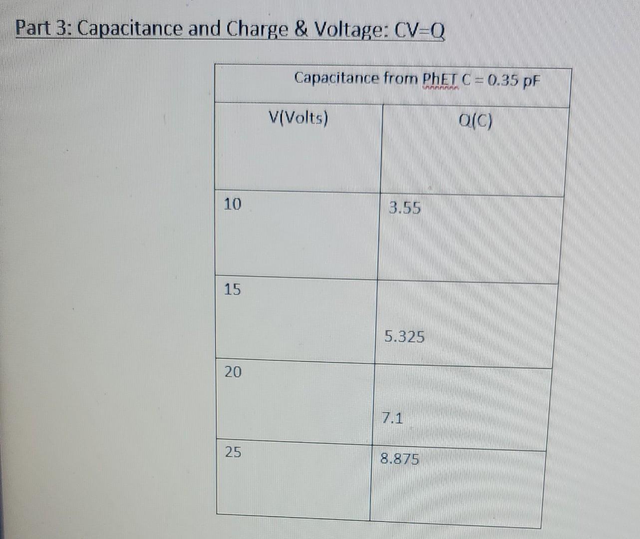 Solved Part 3: Capacitance and Charge \& Voltage: CV=Q2. How | Chegg.com