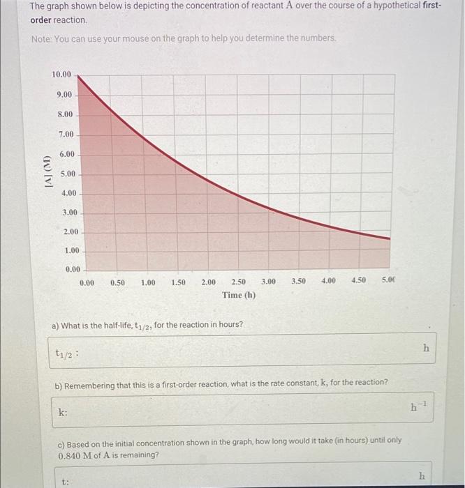 Solved The graph shown below is depicting the concentration | Chegg.com