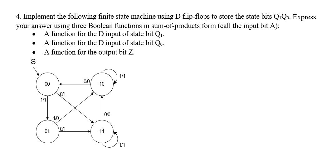 4. ﻿Implement the following finite state machine | Chegg.com