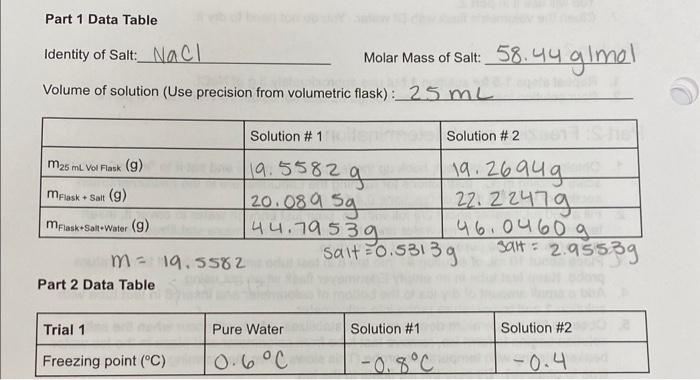Solved Identity of Salt: NaCl Molar Mass of Salt: 58.44 | Chegg.com