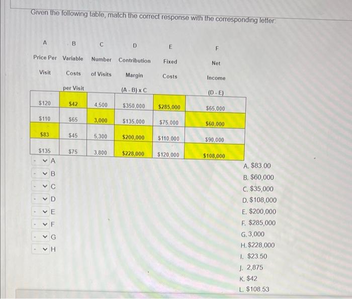 Given the following table, match the correct response | Chegg.com