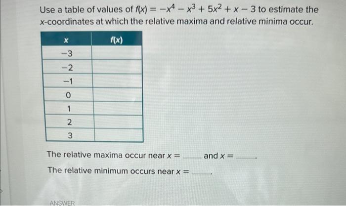 Solved Jse a table of values of f(x)=−x4−x3+5x2+x−3 to | Chegg.com