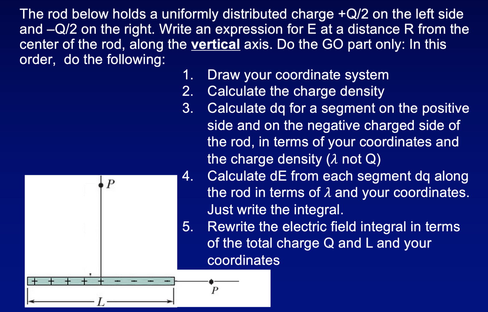 Solved Using the method of isoclines, sketch the direction | Chegg.com
