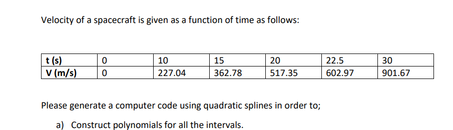 Solved Velocity of a spacecraft is given as a function of | Chegg.com