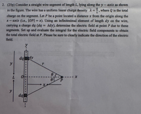 Solved (25p) ﻿Consider a straight wire segment of length L, | Chegg.com