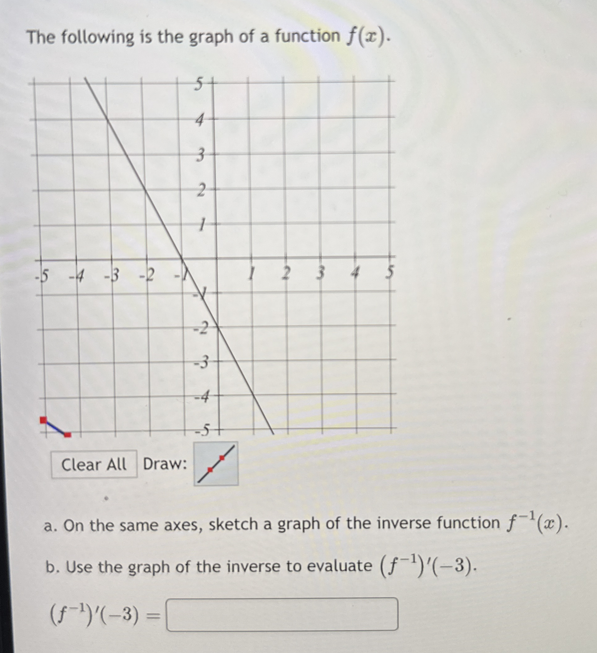 Solved The following is the graph of a function f(x).Clear | Chegg.com
