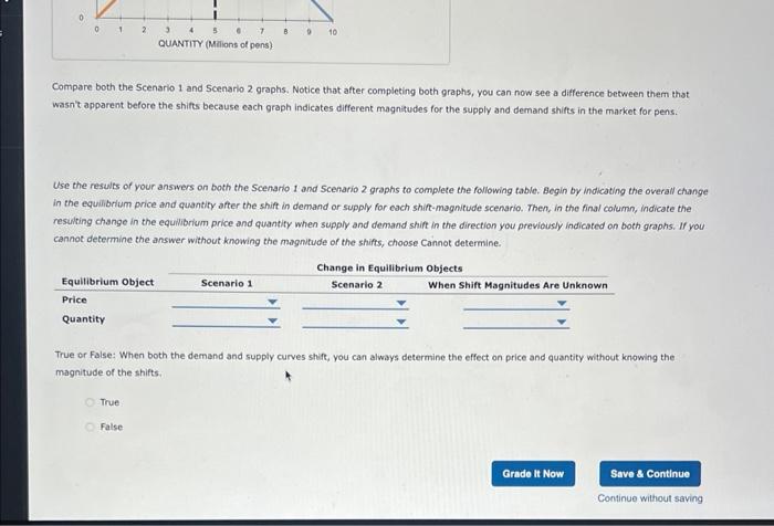 Solved Consider the market for pens. Suppose that the number | Chegg.com