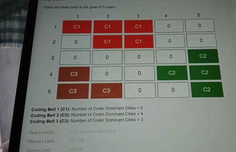 Solved Coding Belt (100 Martes) A state is divided into R*C | Chegg.com