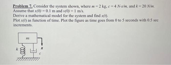 Solved Problem 7. Consider the system shown, where m=2 | Chegg.com