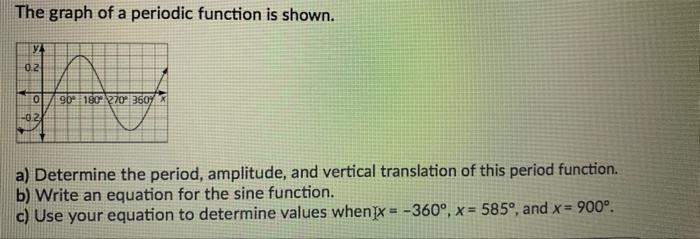 Solved The graph of a periodic function is shown. YA 02 0 9b | Chegg.com