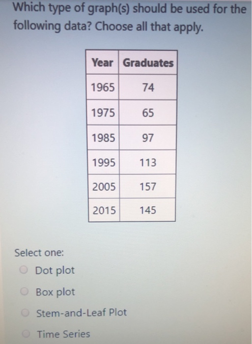 Solved Which Type Of Graph s Should Be Used For The Chegg