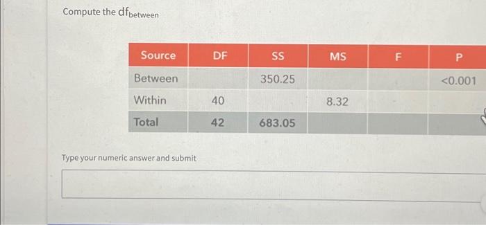 Solved Compute the dfbetween Source Between Within Total | Chegg.com
