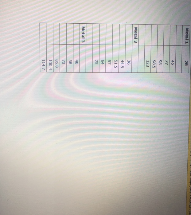 Solved Intensity (arb. units) ASSIGNMENT Aluminumsample The | Chegg.com