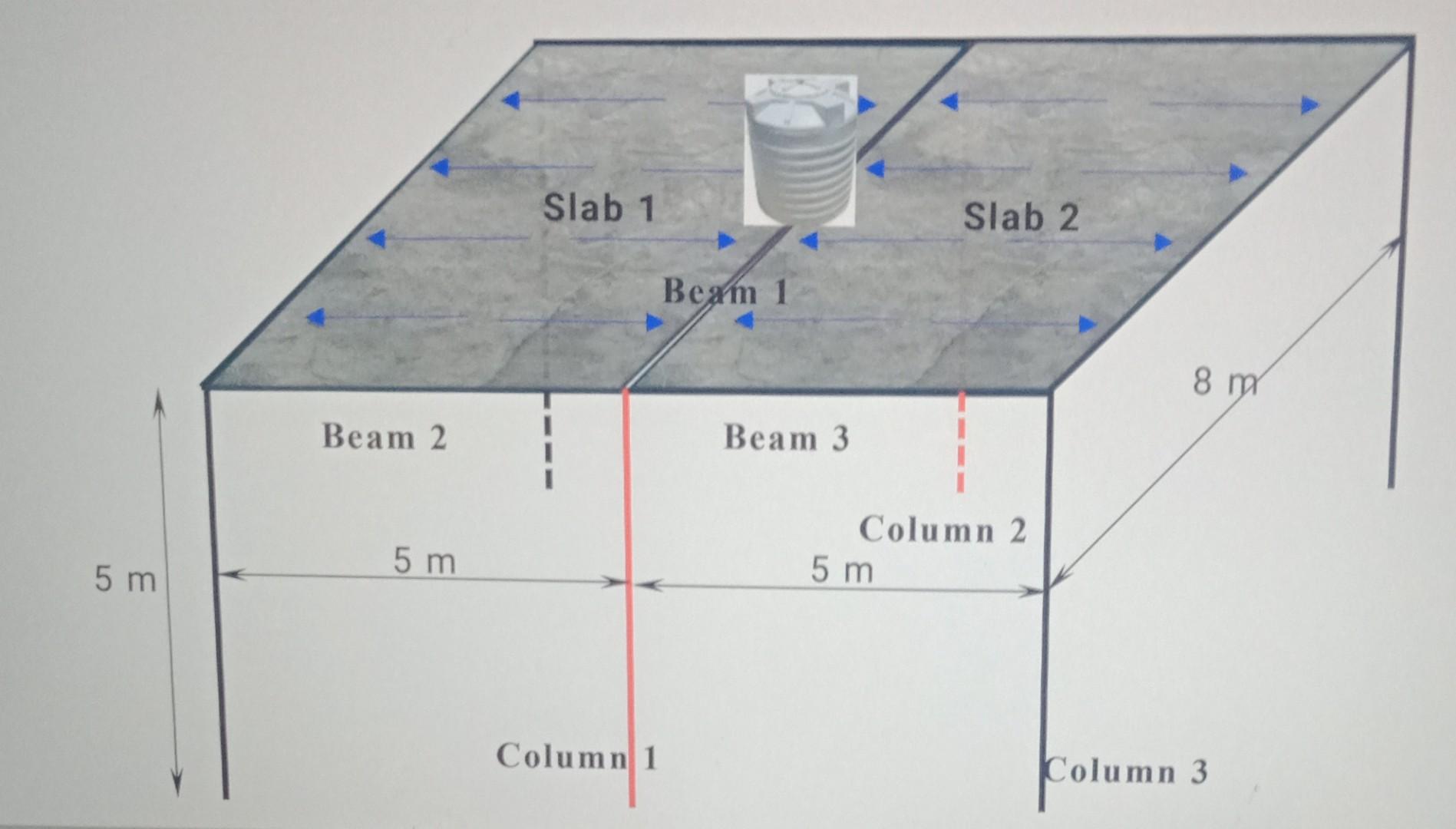 Solved what if the water tank is placed directly above | Chegg.com
