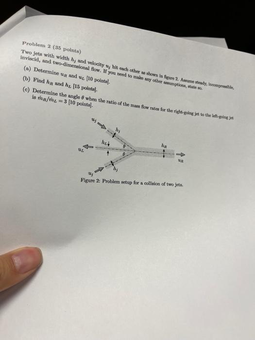 Problem 2 (35 points) inviscid, and two-dimensional | Chegg.com