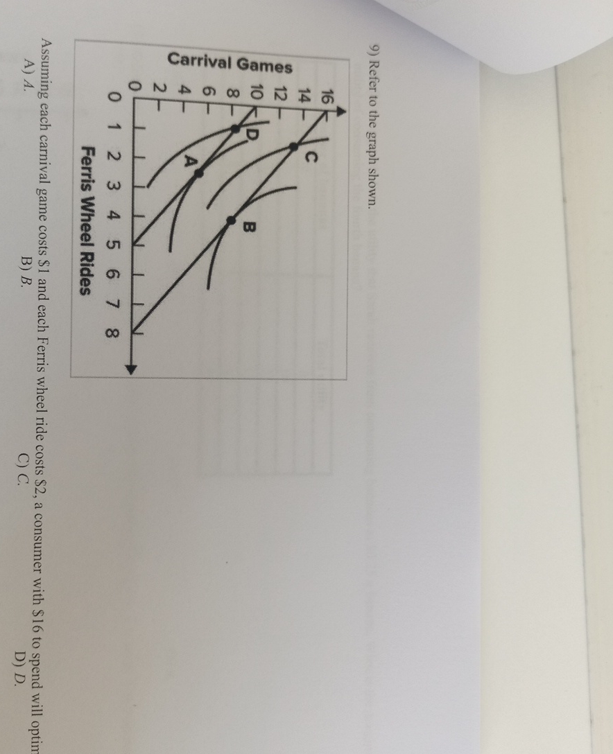 Solved Refer to the graph shown.Assuming each carnival game | Chegg.com