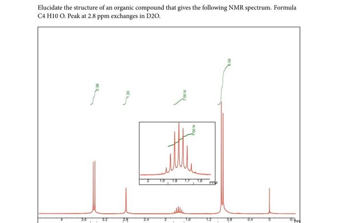 Solved Elucidate the structure of an organic compound that | Chegg.com