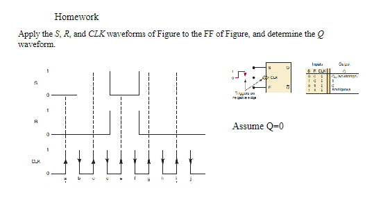 Solved Homeworkapply The S R ﻿and Clk ﻿waveforms Of Figure