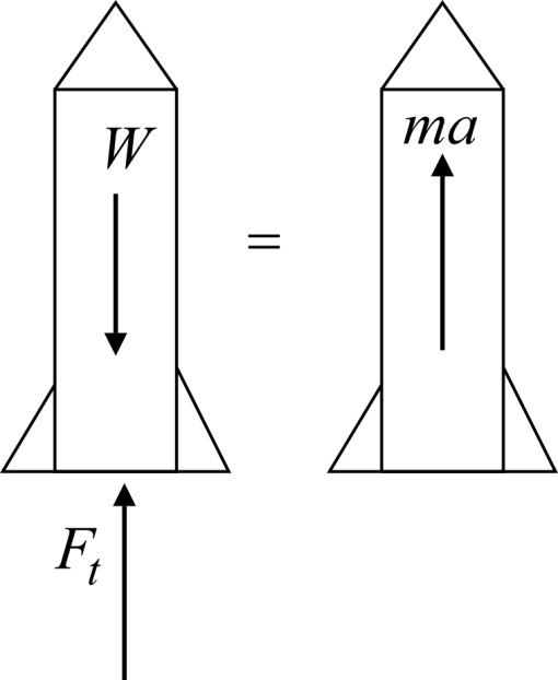 Figure A The Reusable Solid Rocket Motor Rsrm Is A