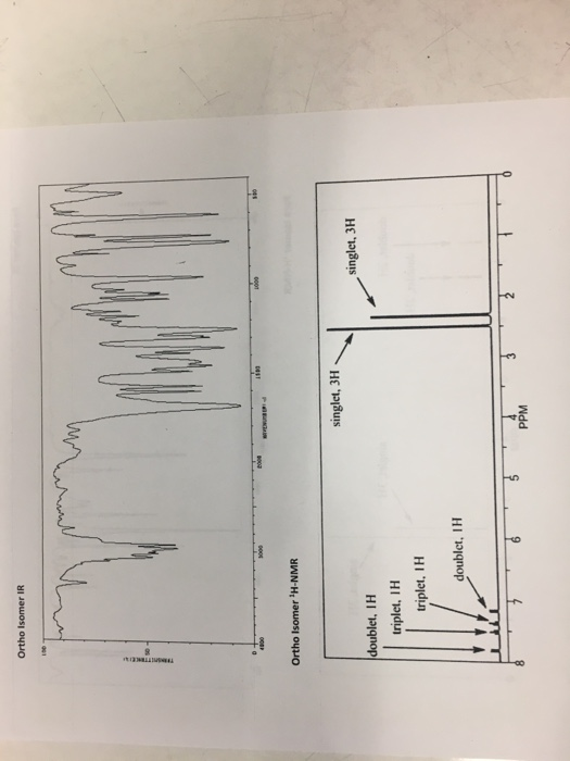Solved Ortho Isomer IR Ortho Isomer 'H-NMR singlet, 3H | Chegg.com