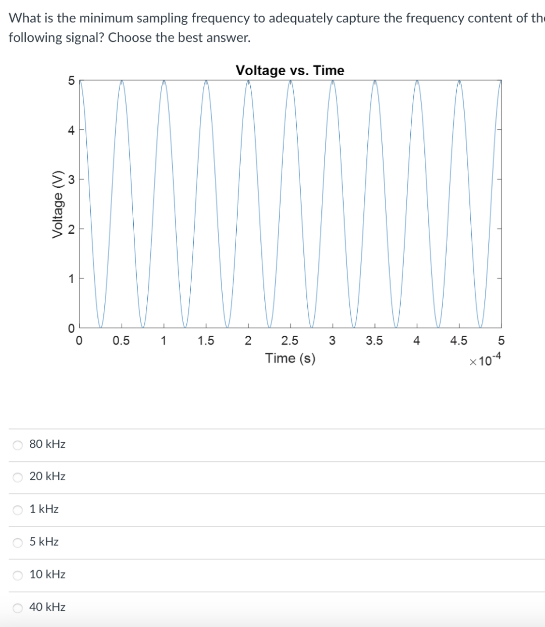Solved What is the minimum sampling frequency to adequately | Chegg.com