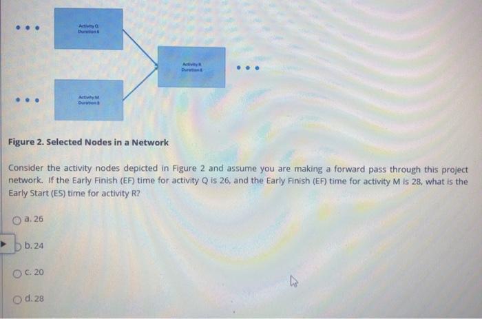 Solved Activy Activ Figure 2. Selected Nodes in a Network | Chegg.com