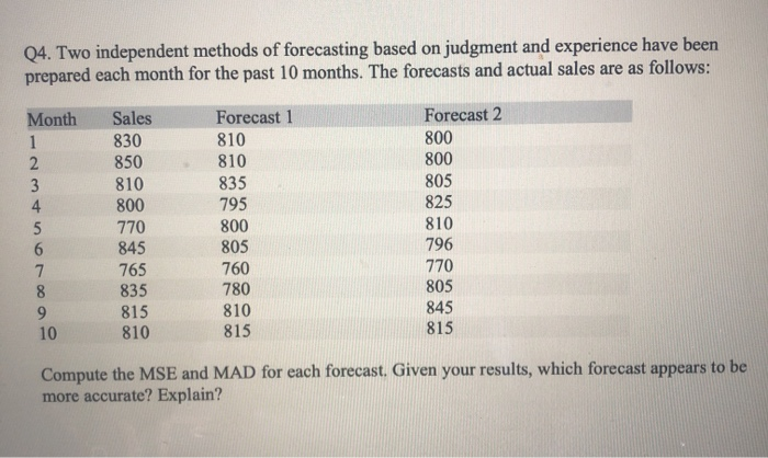 Solved Q4. Two independent methods of forecasting based on | Chegg.com