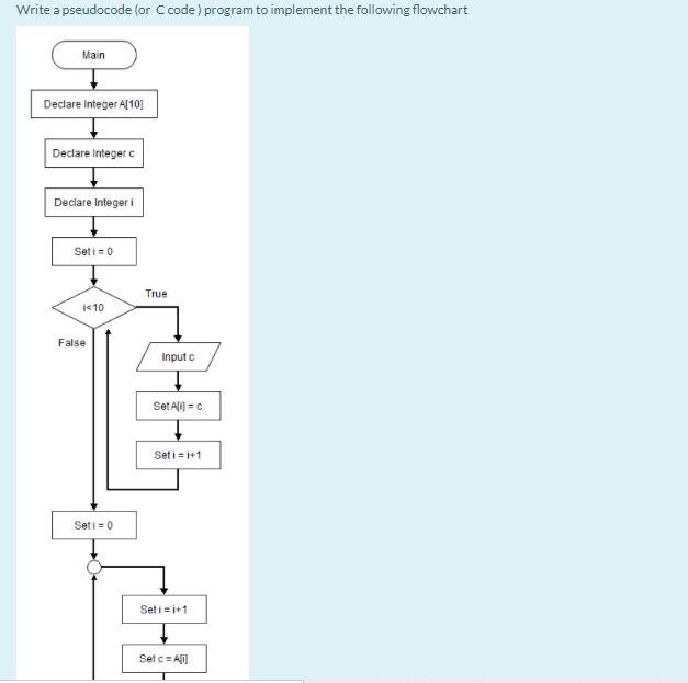Solved Write A Pseudocode Or C Code Program To Implement 0451