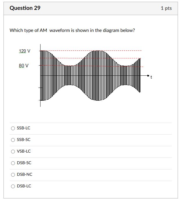 Solved Question 29 ﻿Which type of AM waveform is shown in | Chegg.com
