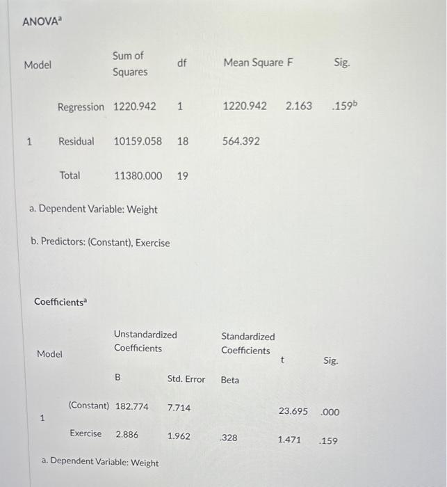 Solved Use the SPSS output to fill in the blanks below. | Chegg.com