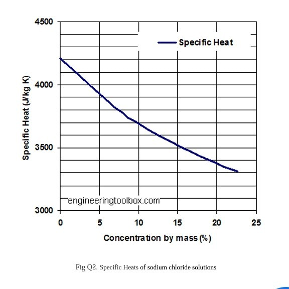 Solved Q1. A double-effect evaporator is being used (in | Chegg.com