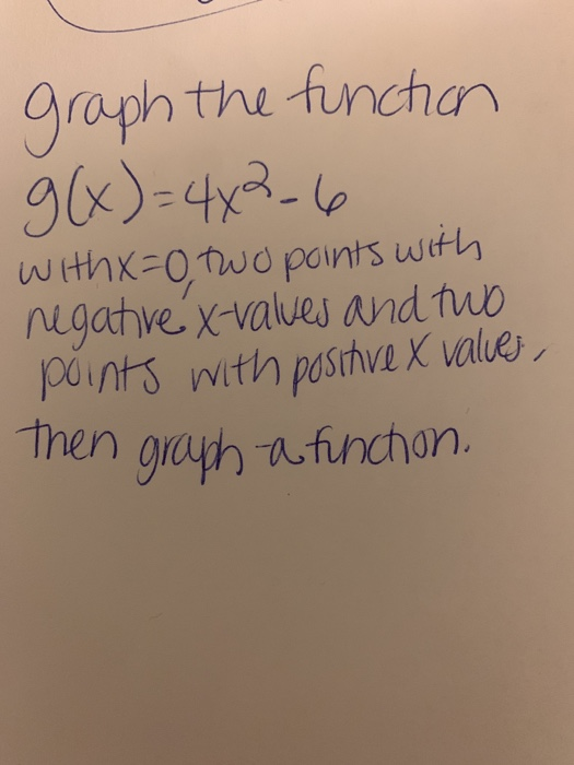 Solved graph the function g(x)=4x2-6 withx=0, two points | Chegg.com