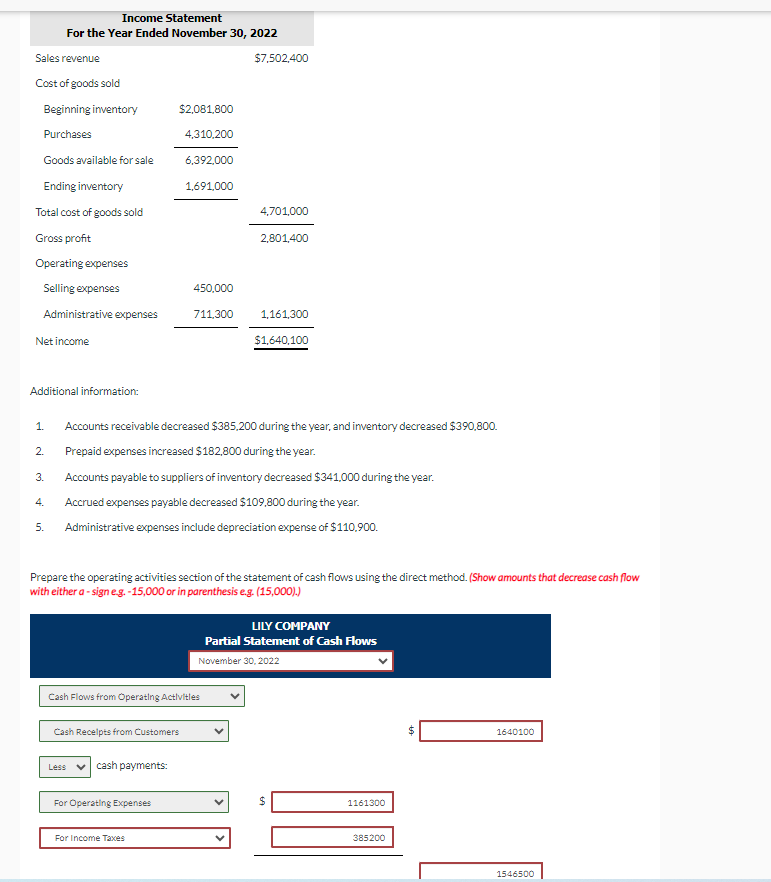 Solved Income StatementFor the Year Ended November | Chegg.com