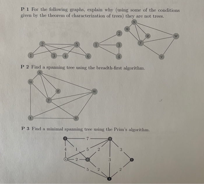 Solved P 1 For the following graphs, explain why (using some | Chegg.com