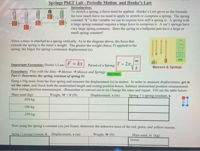 Introduction: Springs PhET Lab - Periodic Motion and | Chegg.com
