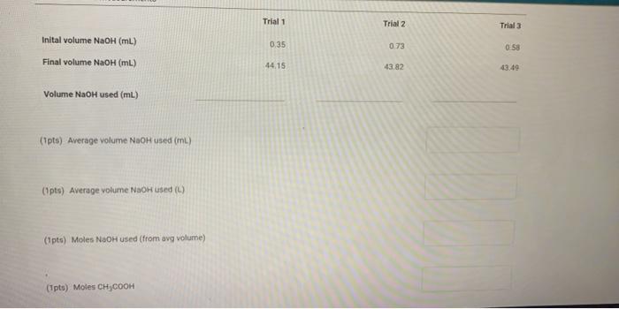 Solved REPORT SUMMARY (2pts) Acids, Bases, Buffers, | Chegg.com
